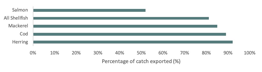 Cod-astrophe: Unsustainable UK Cod Exports Face Demand-side Squeeze ...
