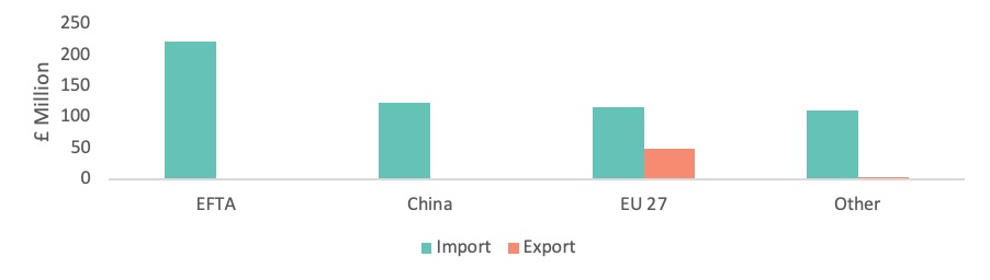 Cod-astrophe: Unsustainable UK Cod Exports Face Demand-side Squeeze ...